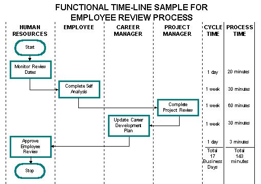 Adding Functional Timelines to Process Flowcharts - Software ...