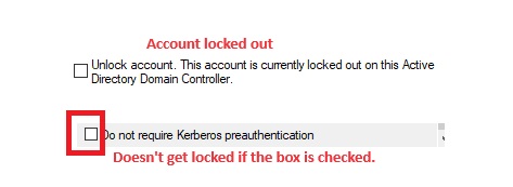 A user’s Active Directory (AD) account repeatedly locks out after multiple failed login attempts ...