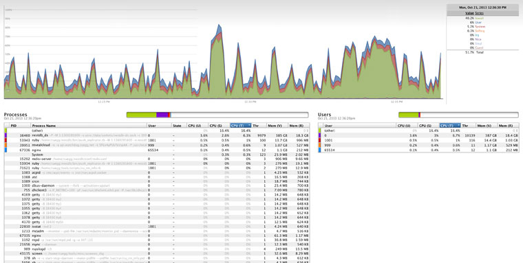 Network monitoring - #51 by brittany-for-idera - Networking - Spiceworks Community