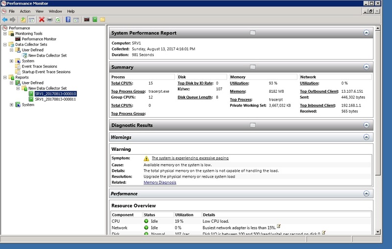 Perfomnce monitor server 2008 - Windows - Spiceworks Community