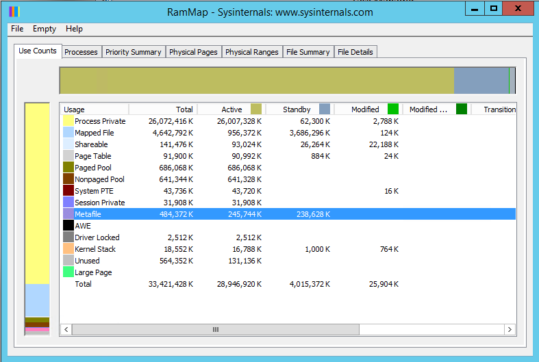 Server 2012 R2 Memory Usage Issue - Windows - Spiceworks Community Server 2012 R2 Memory Usage Issue - Windows - Spiceworks Community