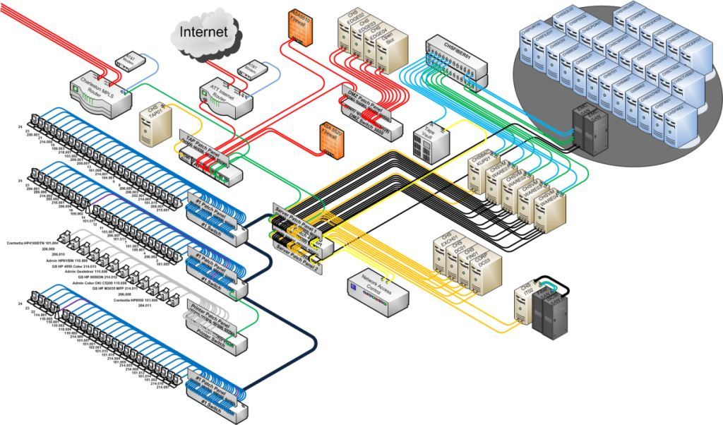 Patch Panel Hell: Is This Common? - Networking - Spiceworks Community