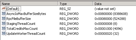 Tweaking DFSr for better performance - Software & Applications - Spiceworks Community