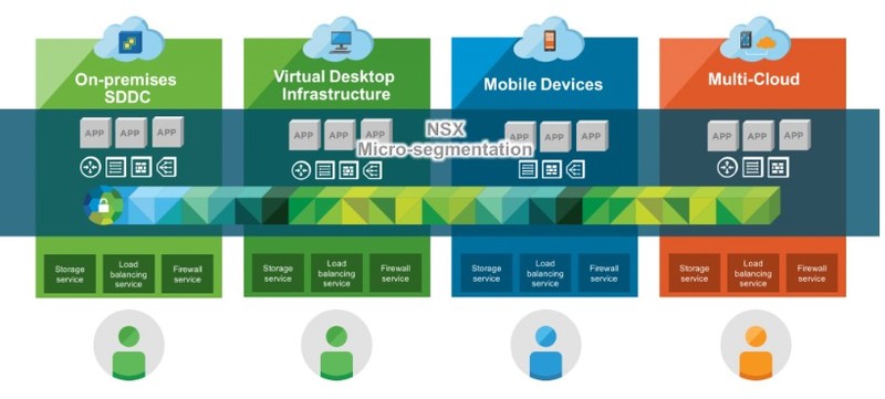 Take your game to the next level with VMware Service-defined Firewall ...