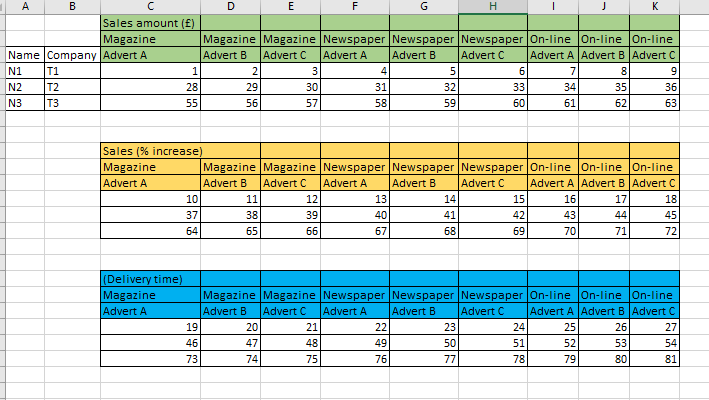 Ssis Import Spreadsheet With 3 Nested Row Headers Databases Spiceworks Community