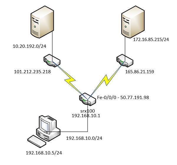 Migrate vpn from Cisco ASA to SRX 100 Multiple VPN Tunnels 1 Static IP - Networking - Spiceworks ...