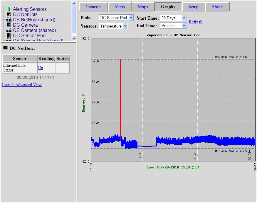 server environment monitoring - Hardware & Infrastructure - Spiceworks ...