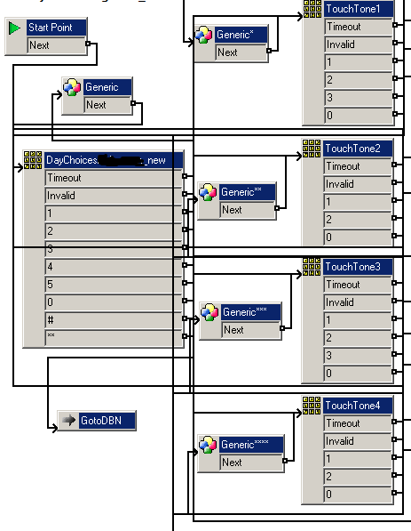 Avaya Voice Mail Pro - change routing to new Call flow Module ...