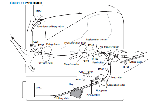 How do I tell if a Printer will Print on a Numerical Stack of Checks ...