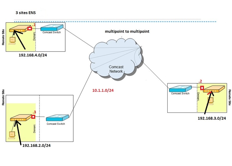 Comcast Three site Confguration with Cisco Meraki - Networking ...