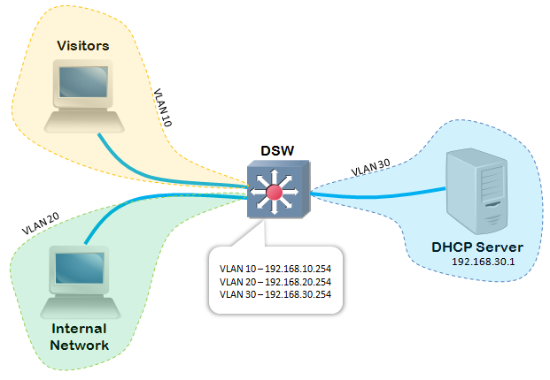 DHCP Helper Address? Relay Agent? - Networking - Spiceworks Community