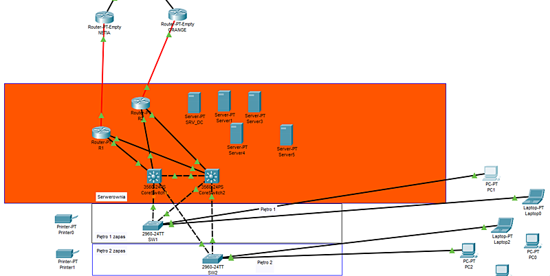 Network With Inter Vlan Routing 2 X Core L3 Switch And 2 X Dist L2 Switch Networking
