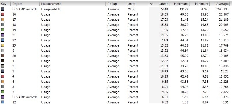 Upgrading stock ESX-I 5 to HP ESX-I 5.1 - Virtualization - Spiceworks ...