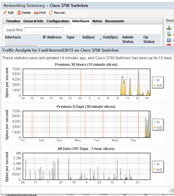 Chart CPU Usage with SNMP - Spiceworks Support - Spiceworks Community