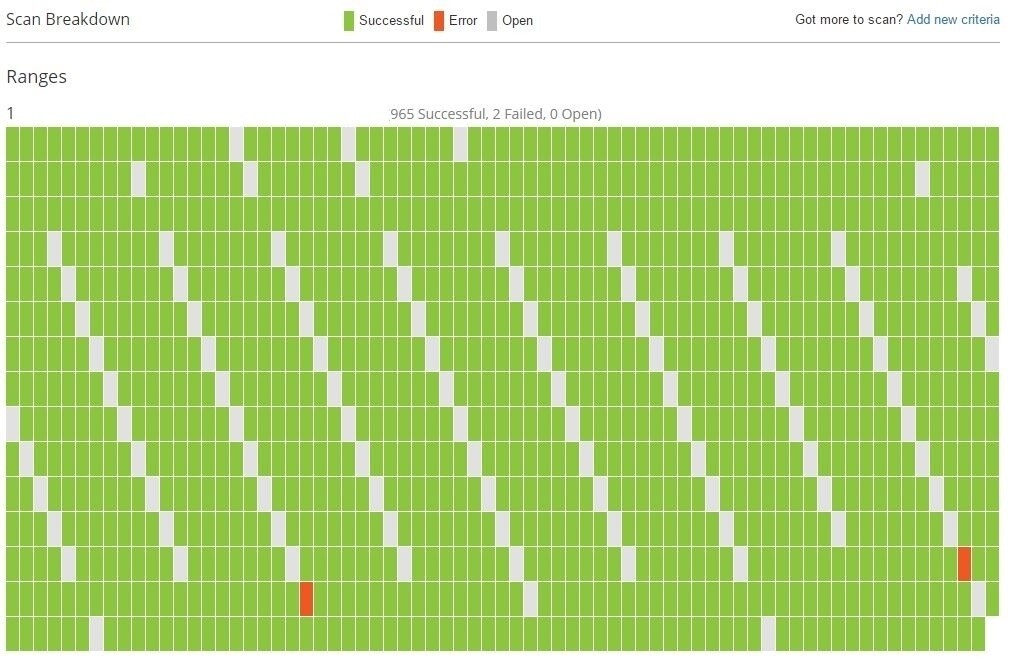 Issue with Spiceworks showing Multiple Scans in Scan page - Spiceworks Support - Spiceworks ...