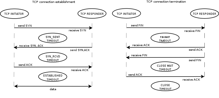 New subnet and IP range - Networking - Spiceworks Community
