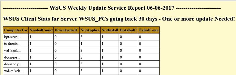 Scheduled Task Changes PowerShell HTML Report - Programming & Development - Spiceworks Community
