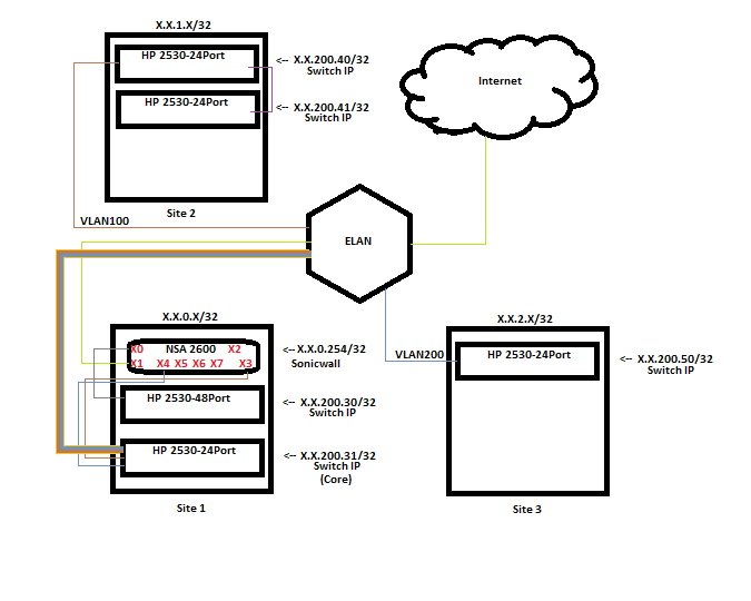 Configure Sonicwall and HP Procurve Switches - Networking - Spiceworks Community
