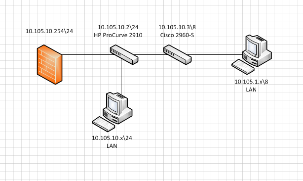 Network Configuration Issue With New Ip Range Networking Spiceworks Community