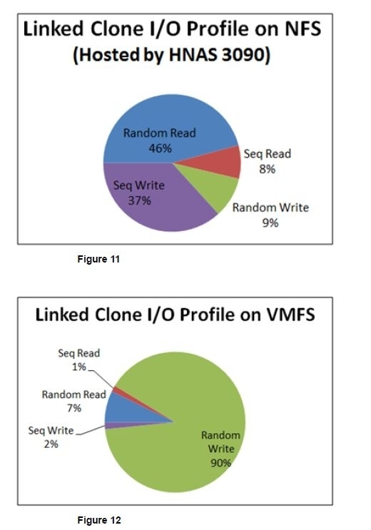 Anyone used a SolidFire Cluster? - Storage & SAN - Spiceworks Community