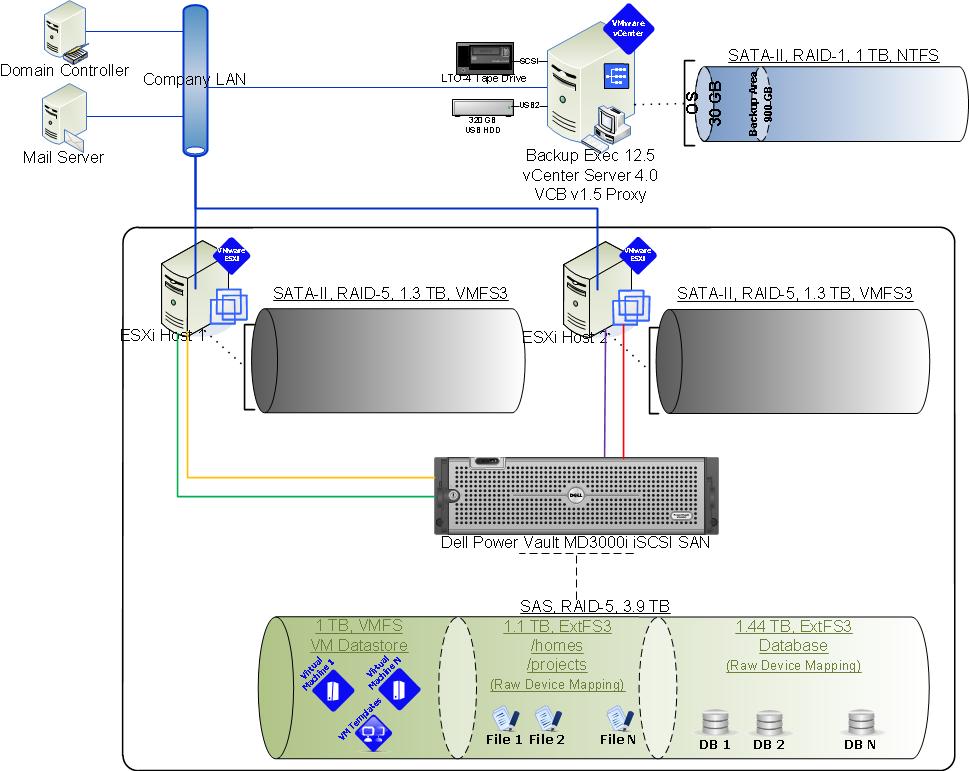 Good Value Fault Tolerance Using Two Different Datastore And Different Esxi Host