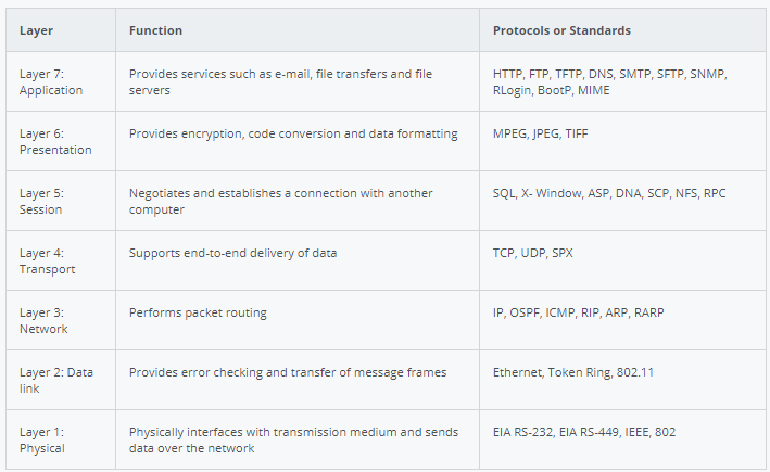Network Security Best Practices - Security - Spiceworks Community