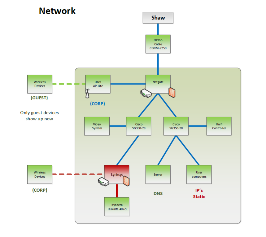 Subnets What Were You Thinking Networking Spiceworks Community