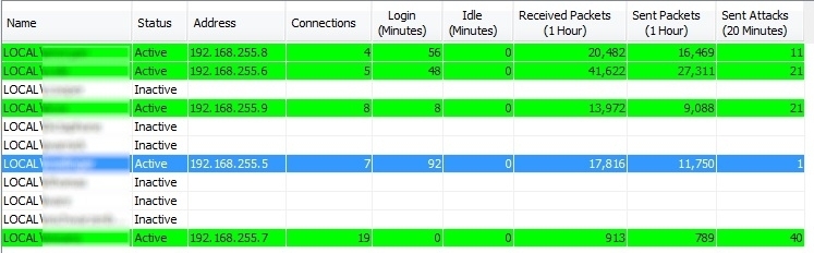 Dhcp Scope Missing Leases Windows Spiceworks Community