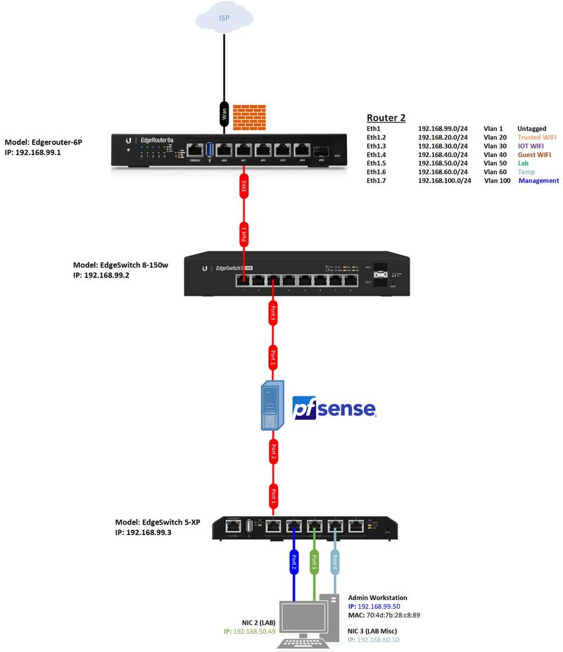 Question about network topology setup - Networking - Spiceworks Community