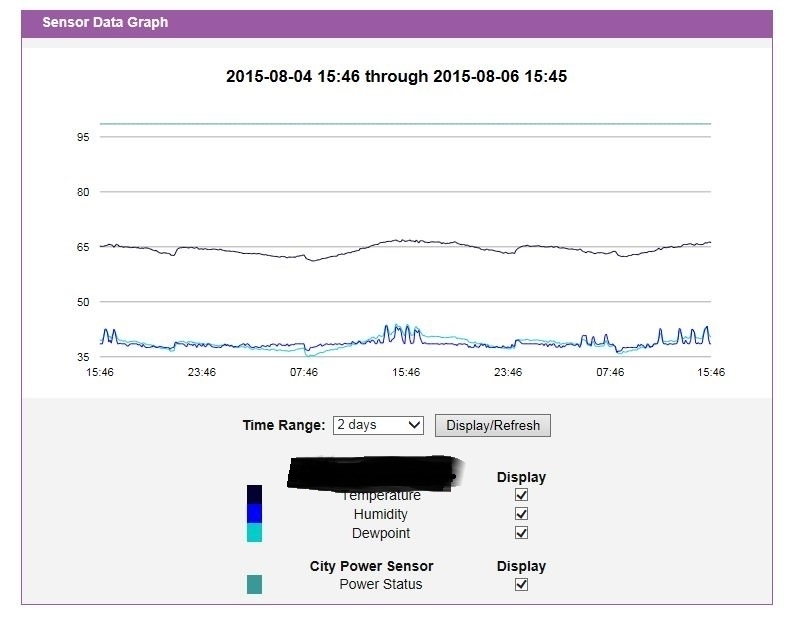 Server room environment monitor? - Hardware & Infrastructure ...
