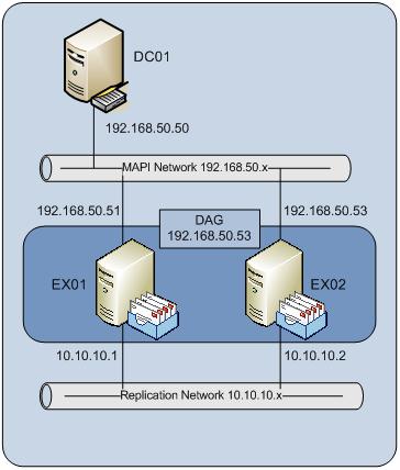 How to setup a standby or (DAG) exchange 2010 server? - Collaboration - Spiceworks Community
