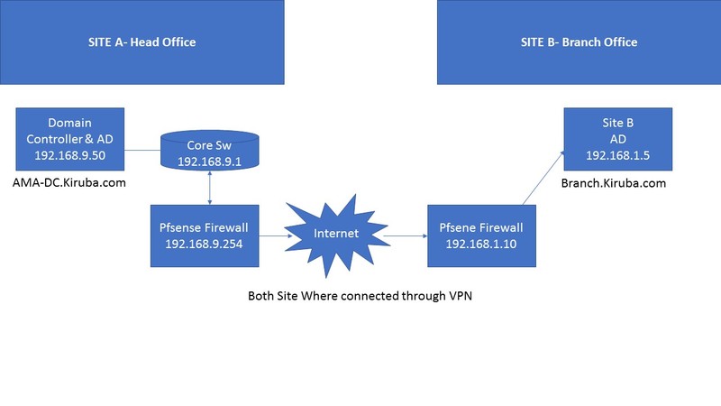 Windows Server DHCP mulitple scope - Windows - Spiceworks Community