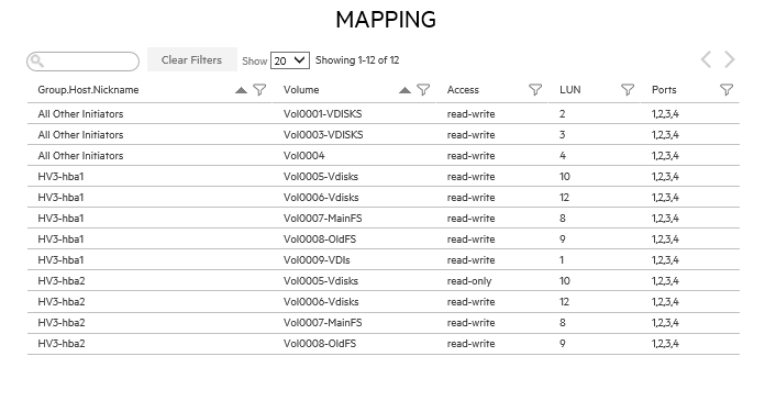 MSA SAS Redundancy - Software & Applications - Spiceworks Community