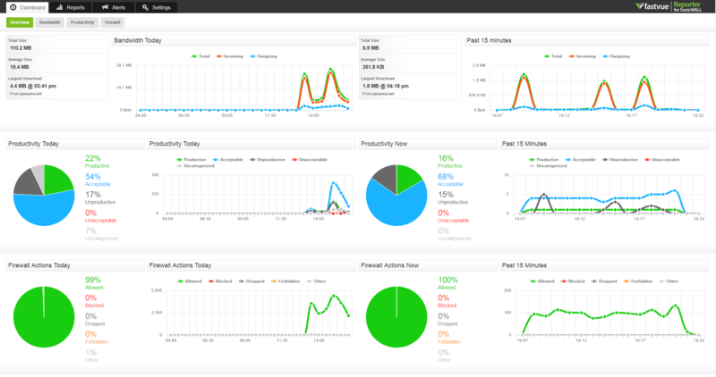Network Monitoring - Networking - Spiceworks Community