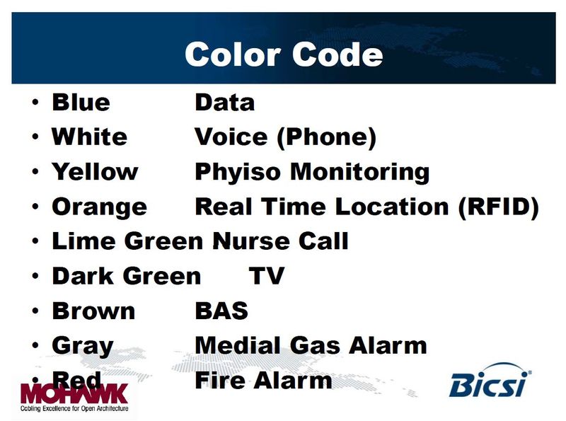 Color Coding Cabling Standards - Networking - Spiceworks Community