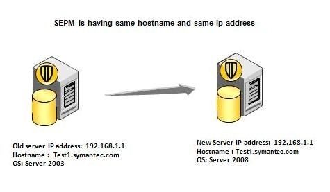 How to move SEPM from one server to another server. - Security ...