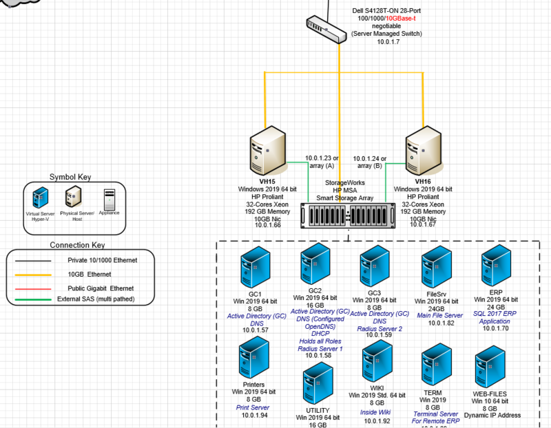 Hyper V And Multipath Io And San Virtualization Spiceworks Community