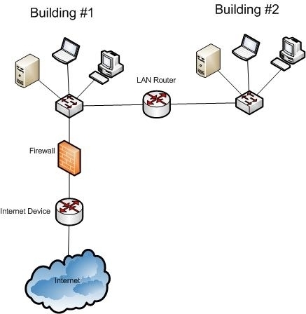 What Router / Device to use?? - #4 by phillipwindell - Networking - Spiceworks Community