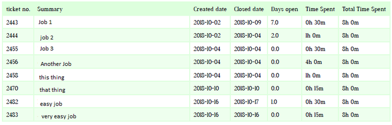 Total row in Spiceworks Reports - Spiceworks Support - Spiceworks Community