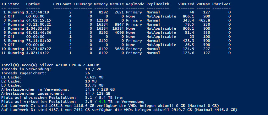 Hyper-V Guest Performance issue - Virtualization - Spiceworks Community