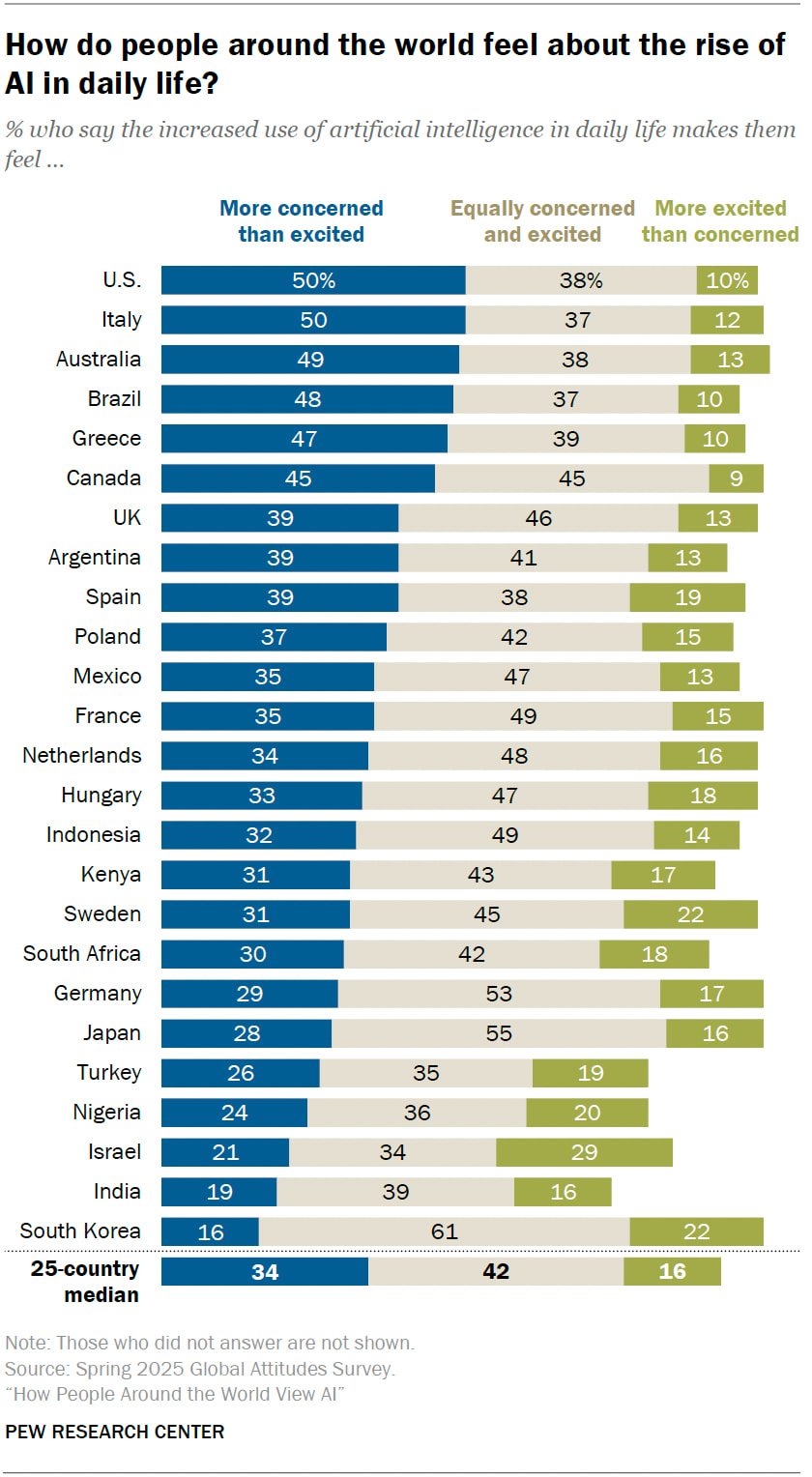 Which country is most concerned about AI? - Water Cooler - Spiceworks ...