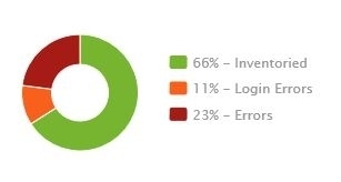 Getting uinconsistencies on the login error and scan range breakdown - Spiceworks Support ...