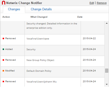 Netwrix Now Integrated With Spiceworks! - Security - Spiceworks Community