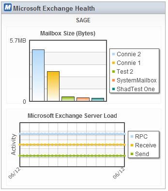 How does Exchange Health Check work? - #4 by Ben-B-Spiceworks ...