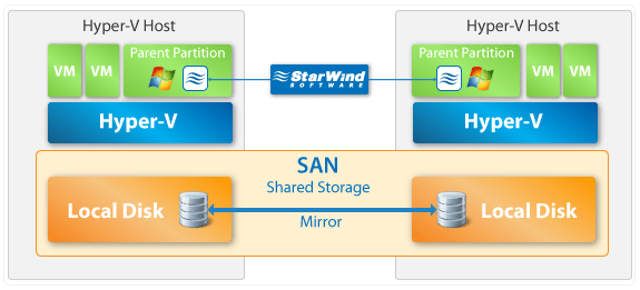 Hyper-V Failover Cluster - Help!!! - Virtualization - Spiceworks Community