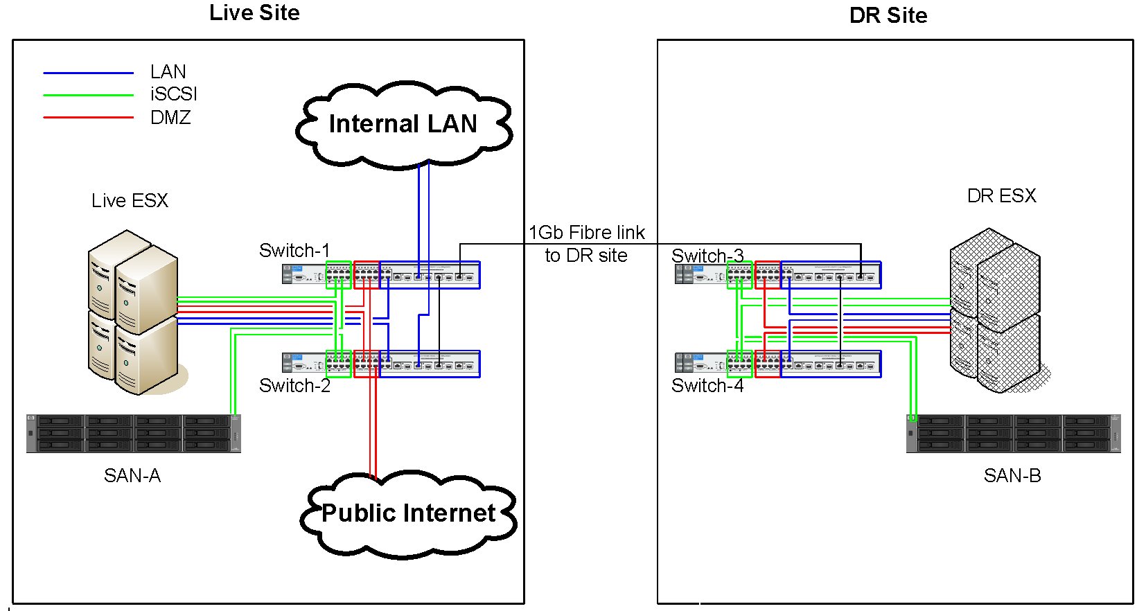 Procurve VLAN Tagging vs Trunking - Networking - Spiceworks Community