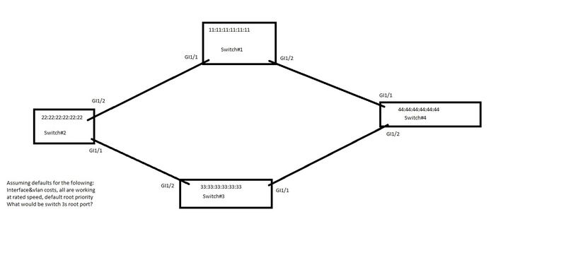 Need help understanding spanning tree for CCNA. - Networking - Spiceworks Community