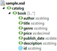 Need some Help with XML Scripting in Powershell - SonicWall GVC - Programming & Development ...