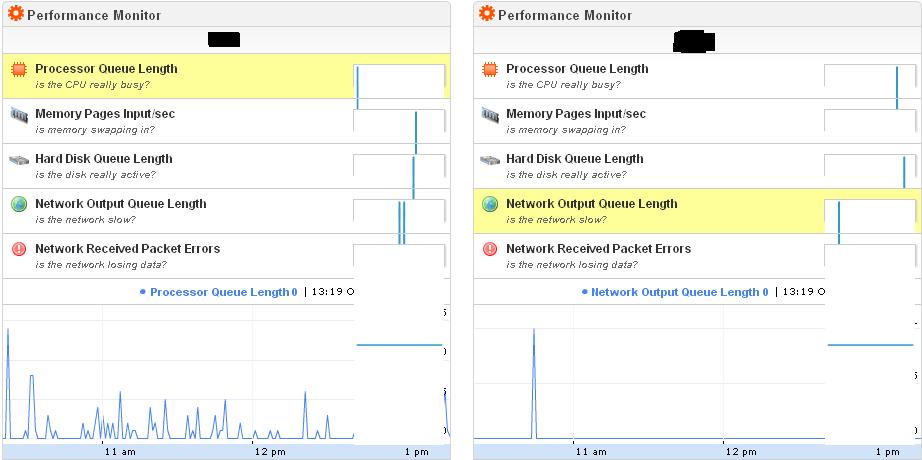 Performance monitors distorted on dashboard - Spiceworks Support - Spiceworks Community
