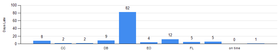 SSRS 2008 R2 Format simple column chart - horizontal axis show all - Databases & Queries ...